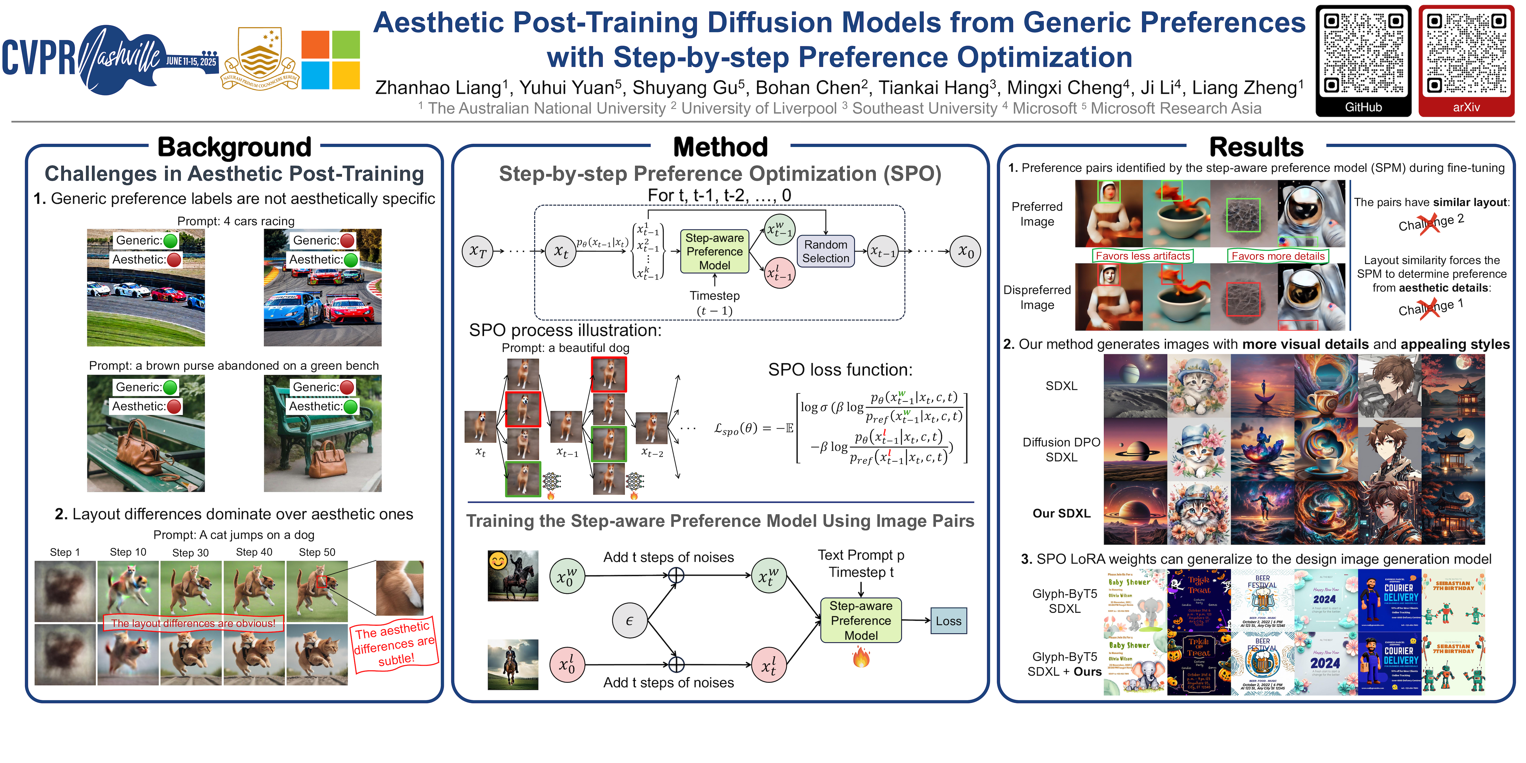 CVPR Poster Aesthetic Post-Training Diffusion Models from Generic Preferences with Step-by-step ...